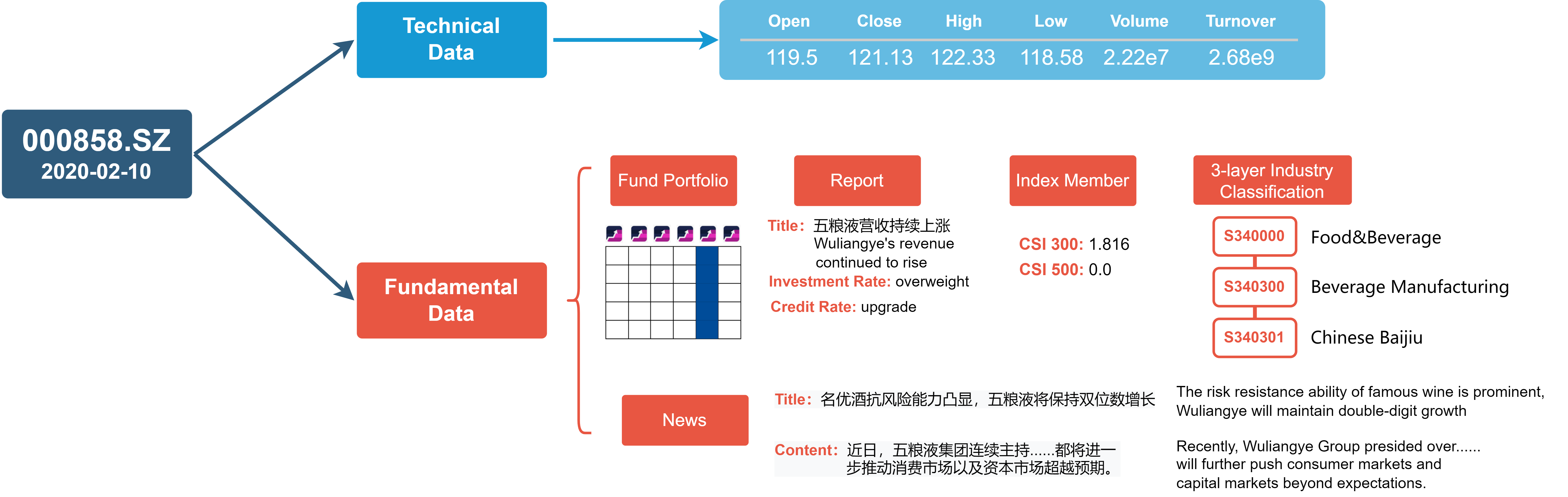 GitHub - ECNU-CILAB/AStock_dataset